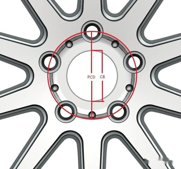 教你如何看参数选轮毂 - 知乎