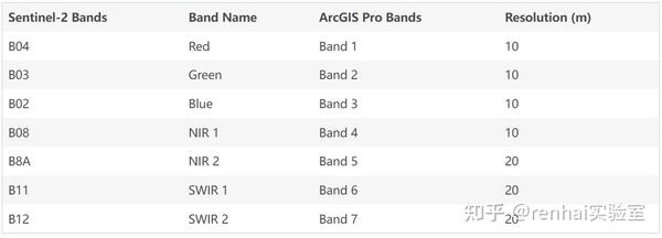 七、处理栅格数据【ArcGIS Python系列】 - 知乎