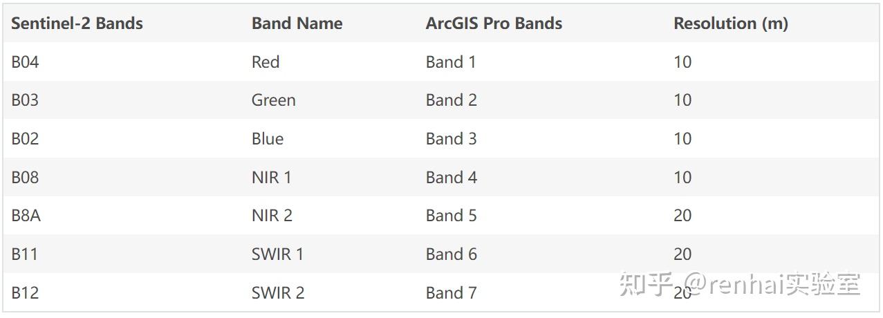 七、处理栅格数据【ArcGIS Python系列】 - 知乎