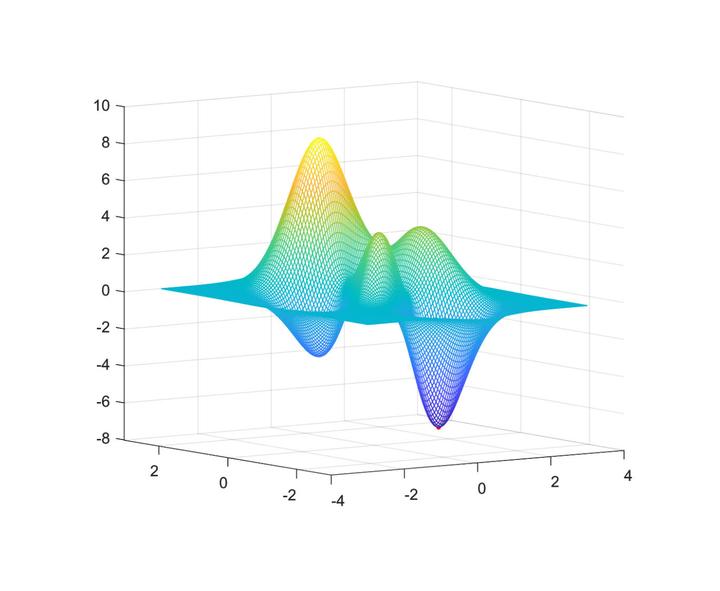 Julia | Optim函数优化求解最值问题 - 知乎