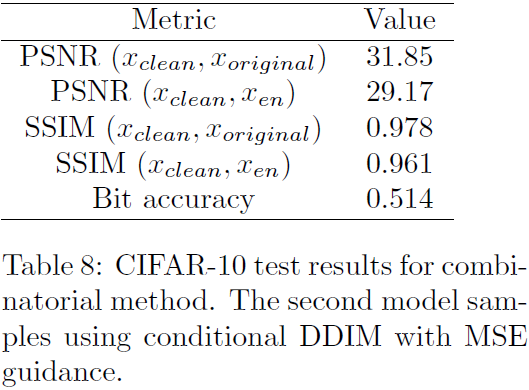 （2023，DiffWA & 水印 & 攻击 ）DiffWA：用于水印攻击的扩散模型 - 知乎