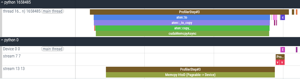AI Infra: PyTorch Offload技术优化实践 - 知乎