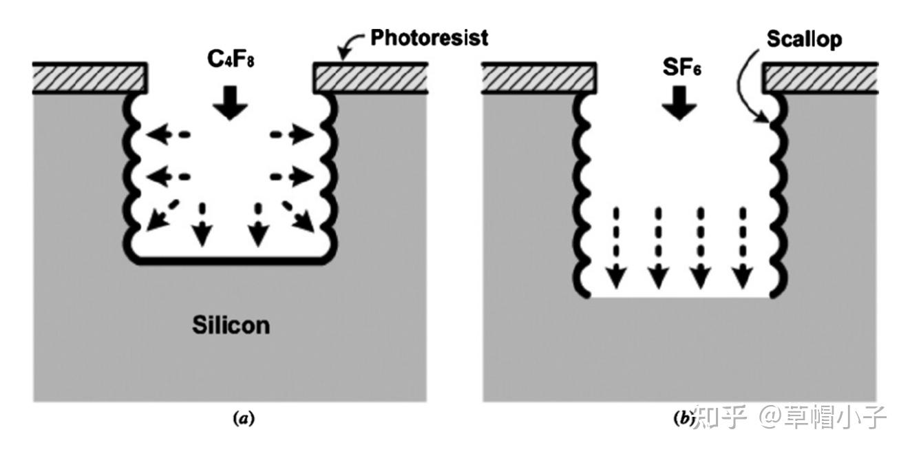 刻蚀工艺技术? - 知乎