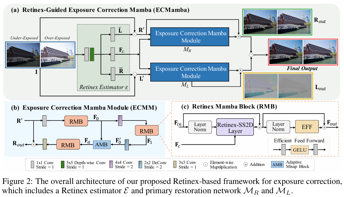 Low-level vision中的mamba模型整理 - 知乎