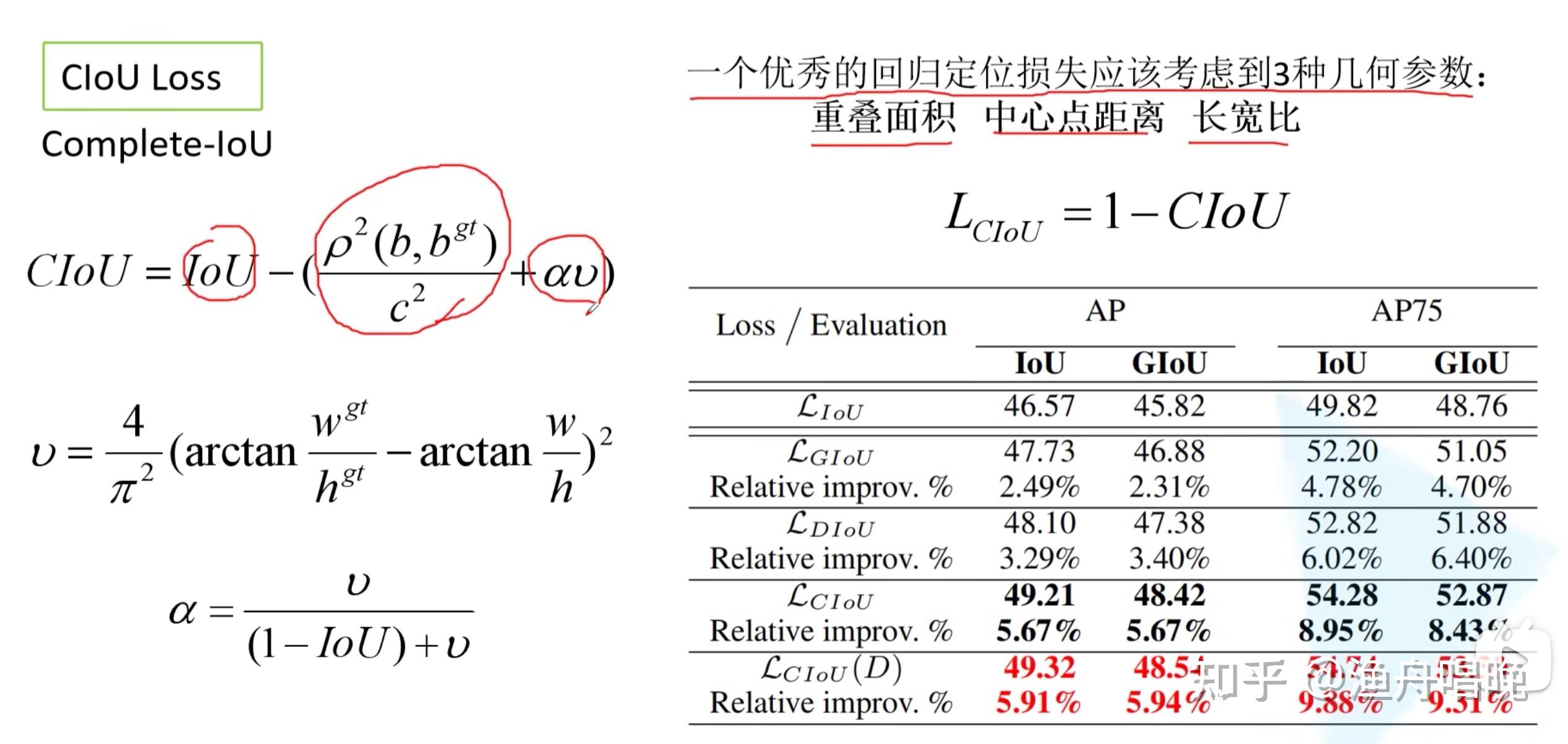 YOLO系列(B站) 同济子豪兄 - 知乎
