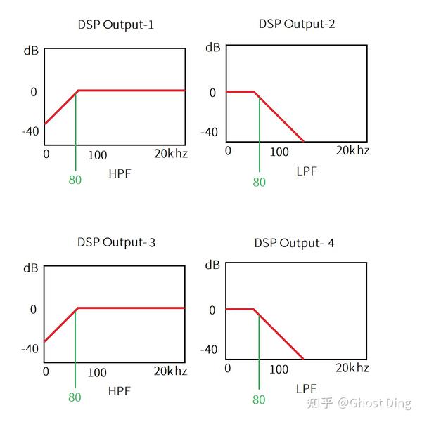 2.2通道音频重现系统设计方法 如何搭建主动扬声器音频重现系统 - 知乎