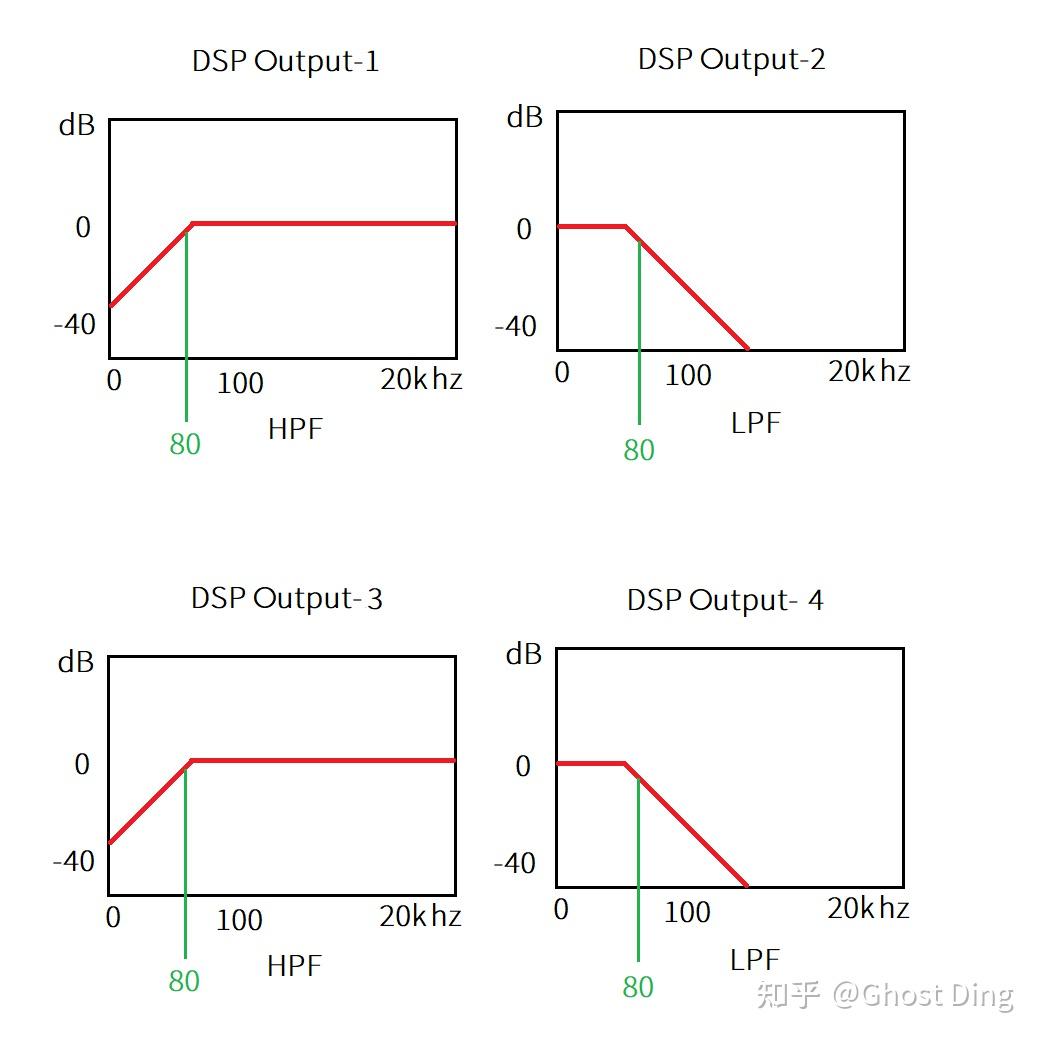 2.2通道音频重现系统设计方法 如何搭建主动扬声器音频重现系统 - 知乎