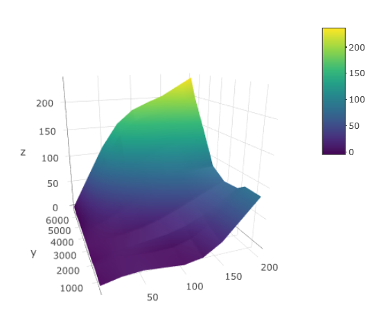 用R生产三维/多元回归插值曲面 - 知乎