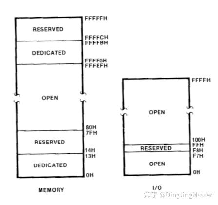 8086 和 8088 中央处理器单元 - 知乎