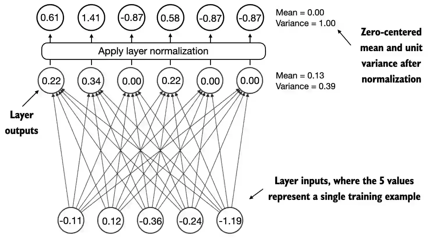 LLMs-from-scratch|笔记|Chapter04 - 知乎