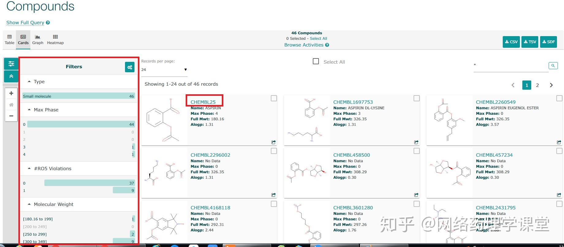 药物化学数据库ChEMBL介绍 - 知乎