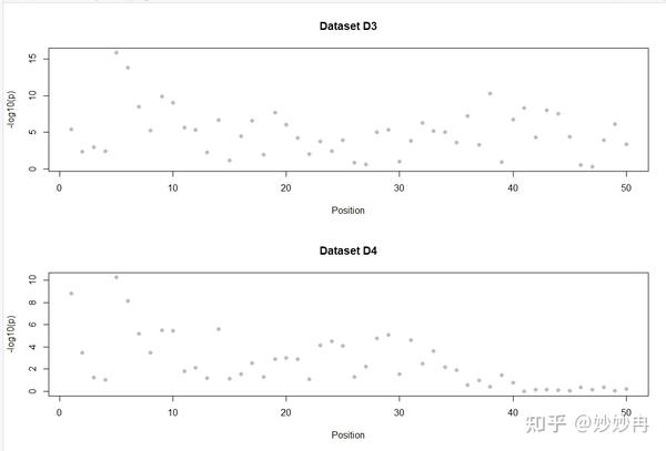Coloc-个人深挖版学习笔记 - 知乎