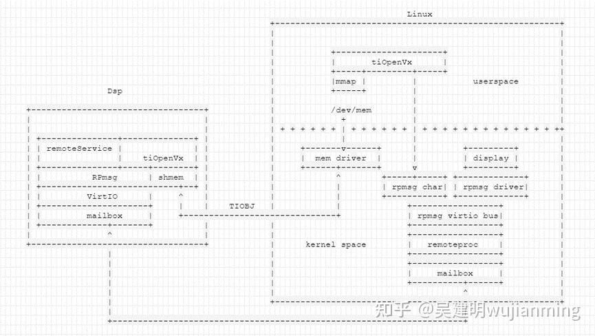 OpenVX原理与技术杂谈 - 知乎