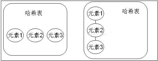 Java集合中的set 知乎 6229