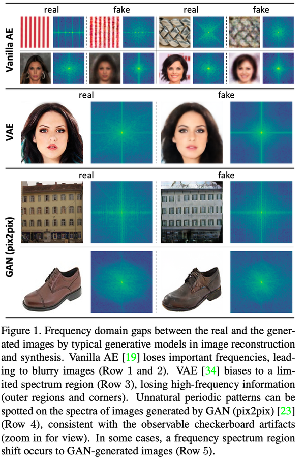 [ICCV2021]Focal Frequency Loss for Image Reconstruction and Synthesis - 知乎