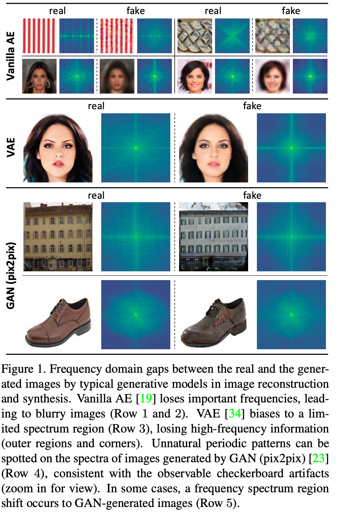 [ICCV2021]Focal Frequency Loss for Image Reconstruction and Synthesis - 知乎