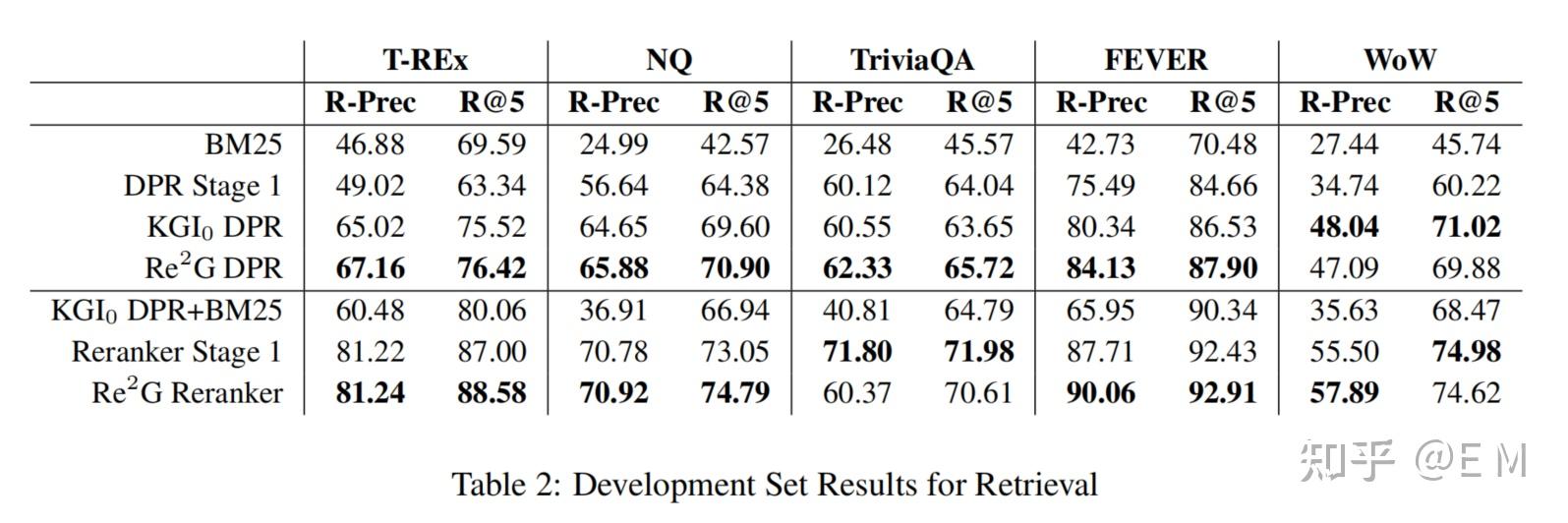 NAACL-2022|Re2G: Retrieve, Rerank, Generate - 知乎