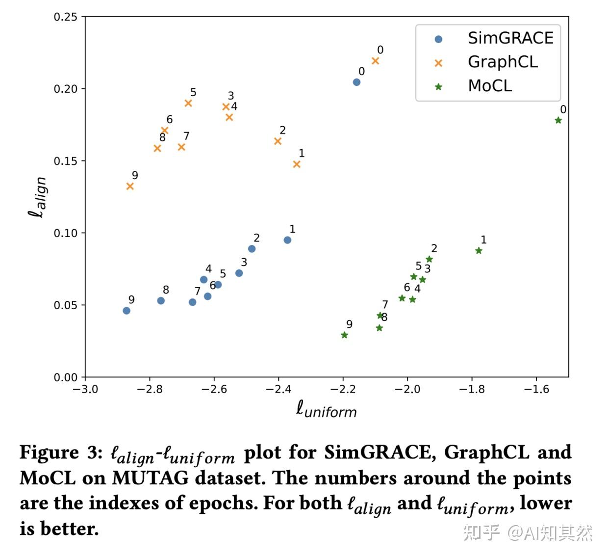 图神经网络自监督学习 之 SimGRACE - 知乎