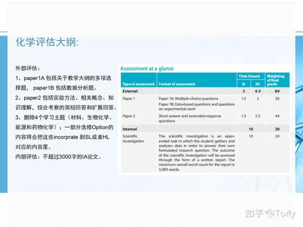 IBDP课程最新评估方法解读！ - 知乎