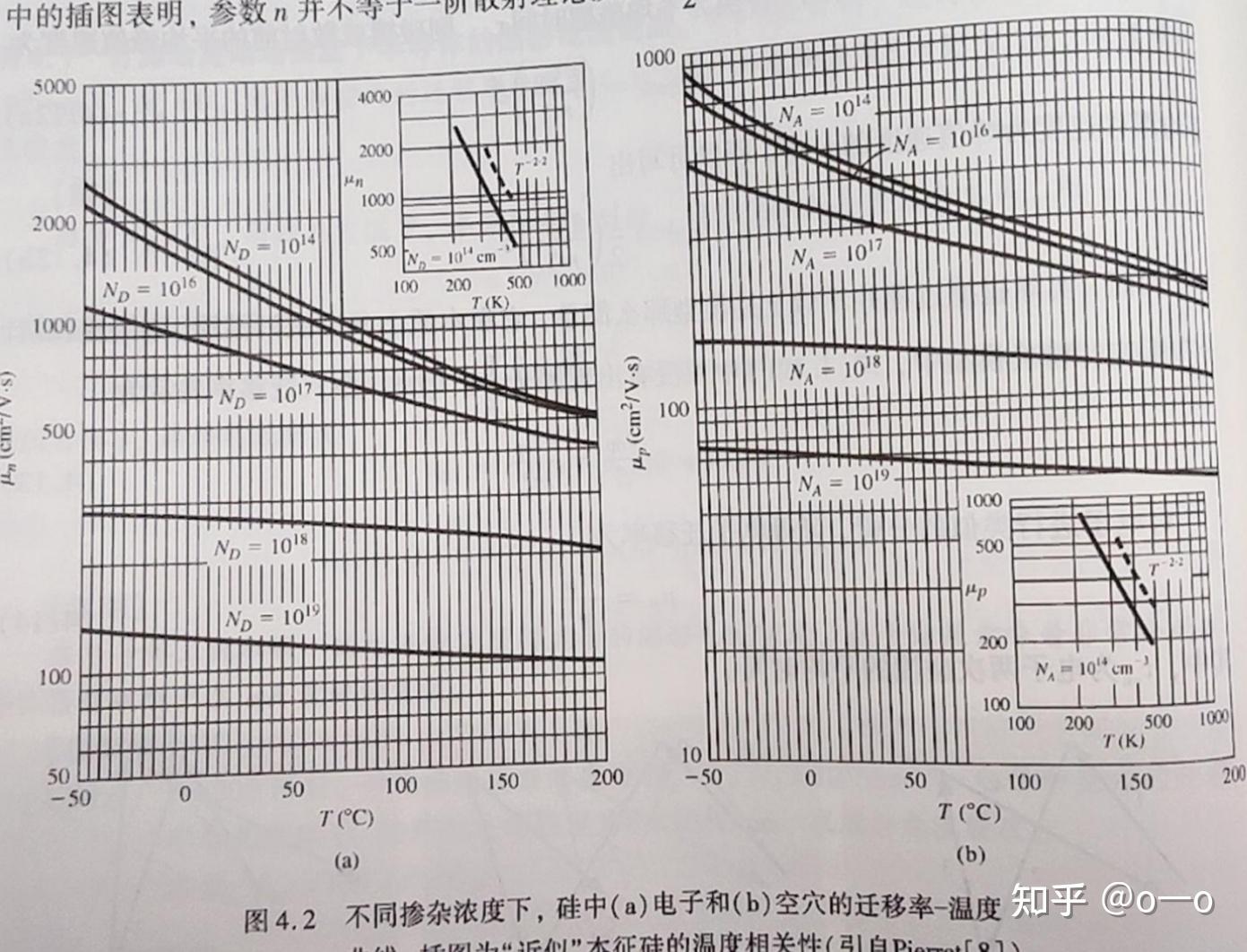 半导体器件导论学习笔记——第四章载流子输运和过剩载流子现象 - 知乎