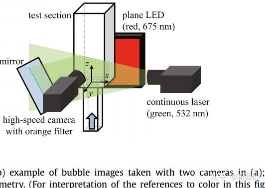 浅谈一下twophase-piv in bubbly flow - 知乎