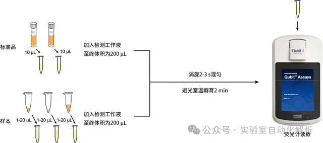 NIPT全流程自动化测序解析 - 知乎