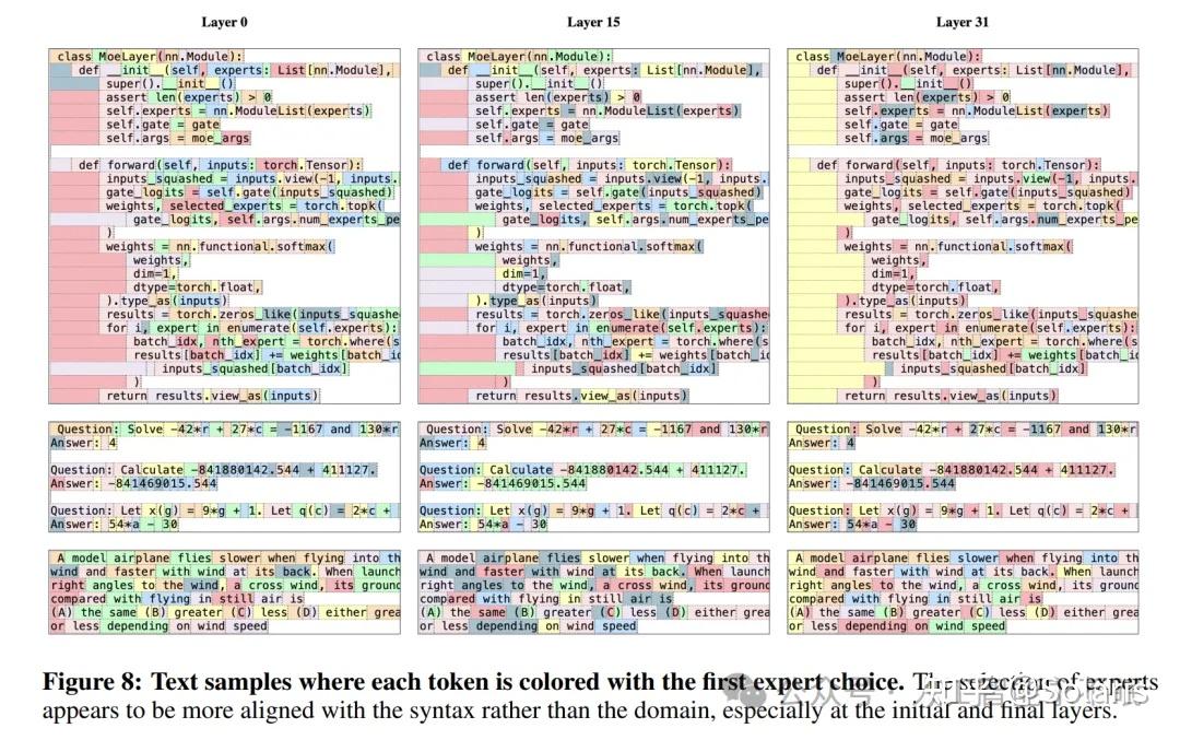 混合专家模型(MoE) Part 2: Loading Balance & Gating - 知乎