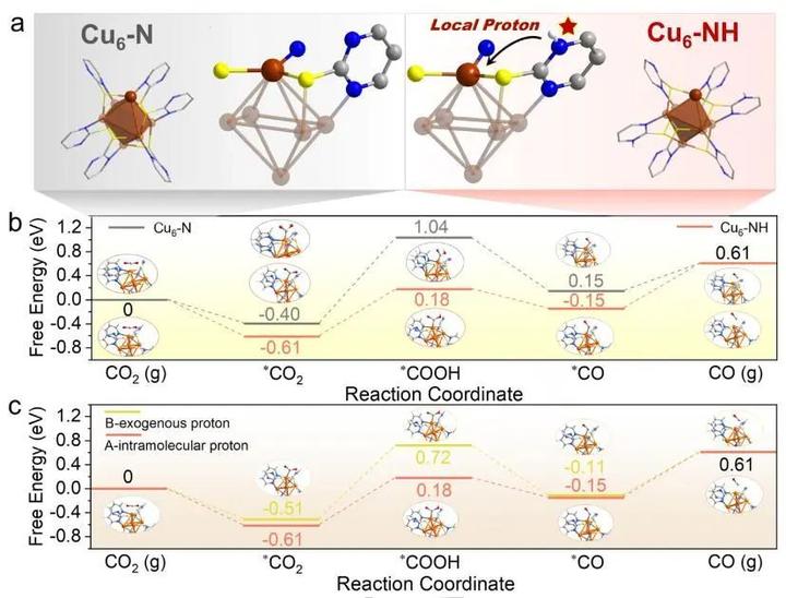 郑大臧双全等Angew：首次报道！Cu-S-N簇助力CO2RR - 知乎