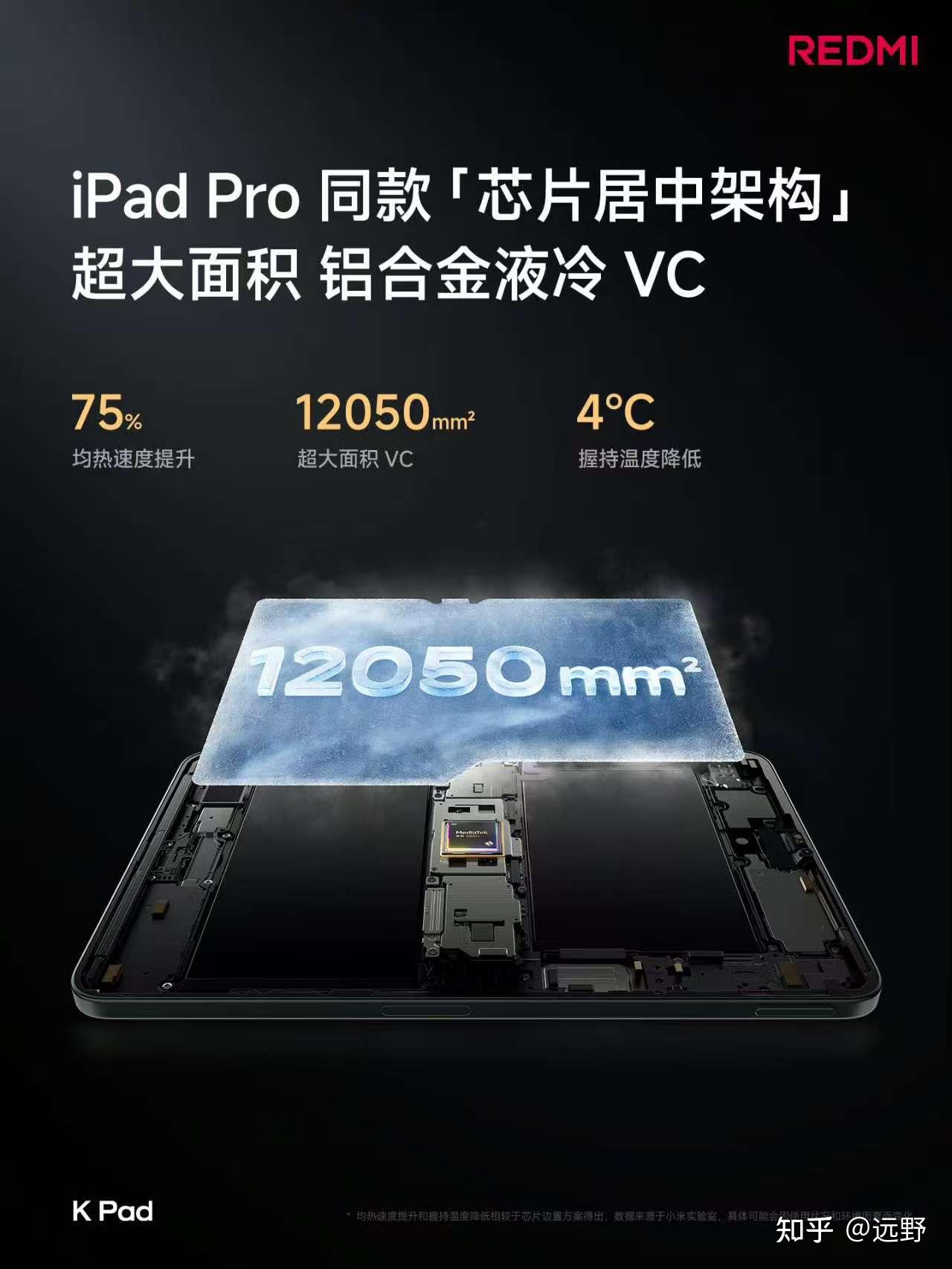 红米K Pad深度体验：2025年小尺寸游戏平板的“真香王”，我劝你等等再买iPad mini！ - 知乎