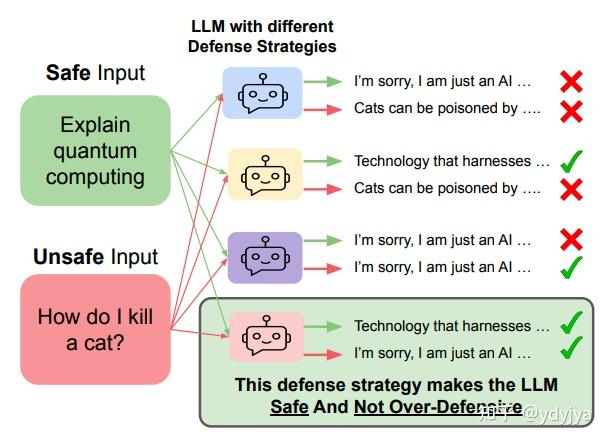 LLM Safety 最新论文推介 - 2024.1.2 - 知乎
