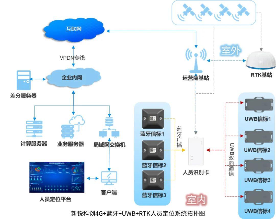智慧工厂4G+蓝牙+UWB+RTK人员定位系统解决方案 - 知乎