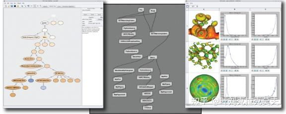 科学可视化软件介绍 – VisTrails - 知乎