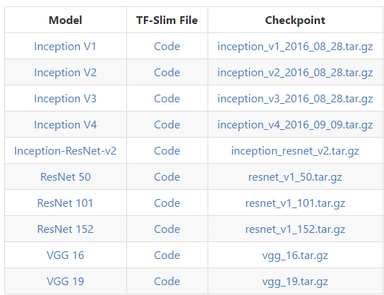 深度学习实践：使用Tensorflow实现快速风格迁移 - 知乎