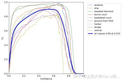 Vitis-AI 量化编译Yolov5并部署至ZCU104（Pytorch框架) - 知乎