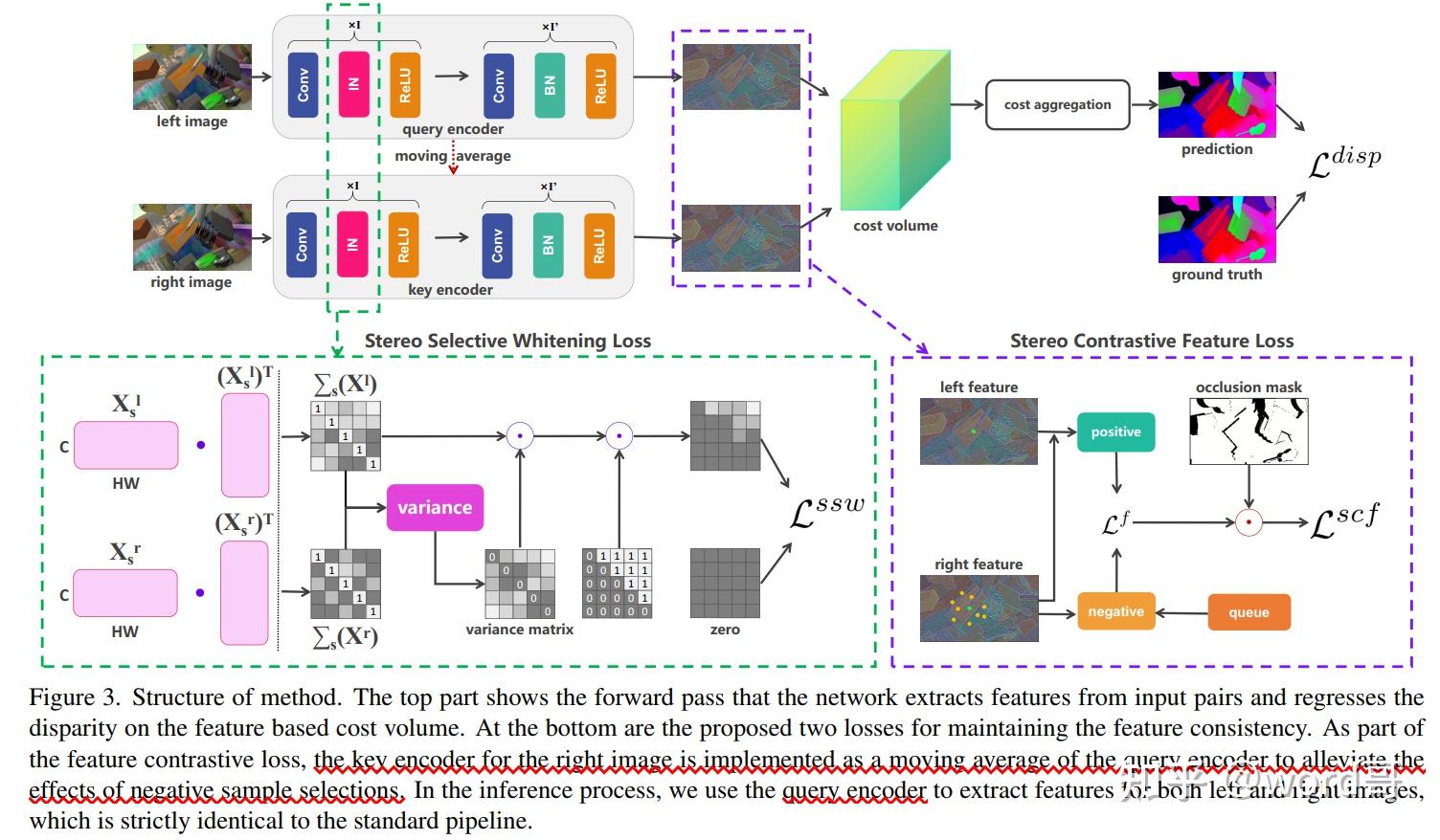 Revisiting Domain Generalized Stereo Matching Networks From A Feature Consistency Perspective论文