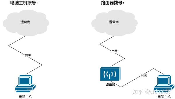 PCDN技术详解之用户侧接入方式 - 知乎
