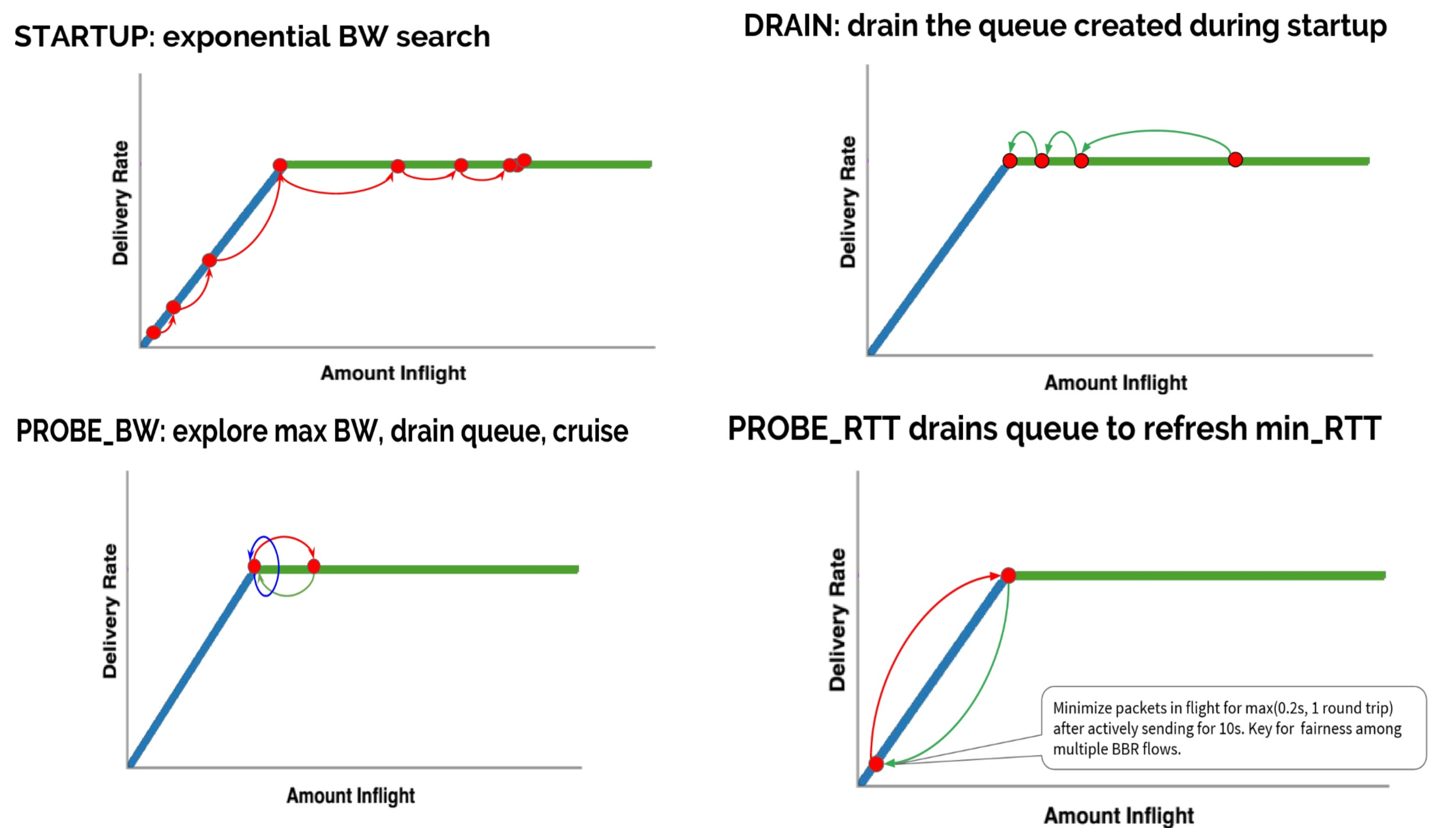 C|网络|TCP-BBR拥塞控制剖析 - 知乎