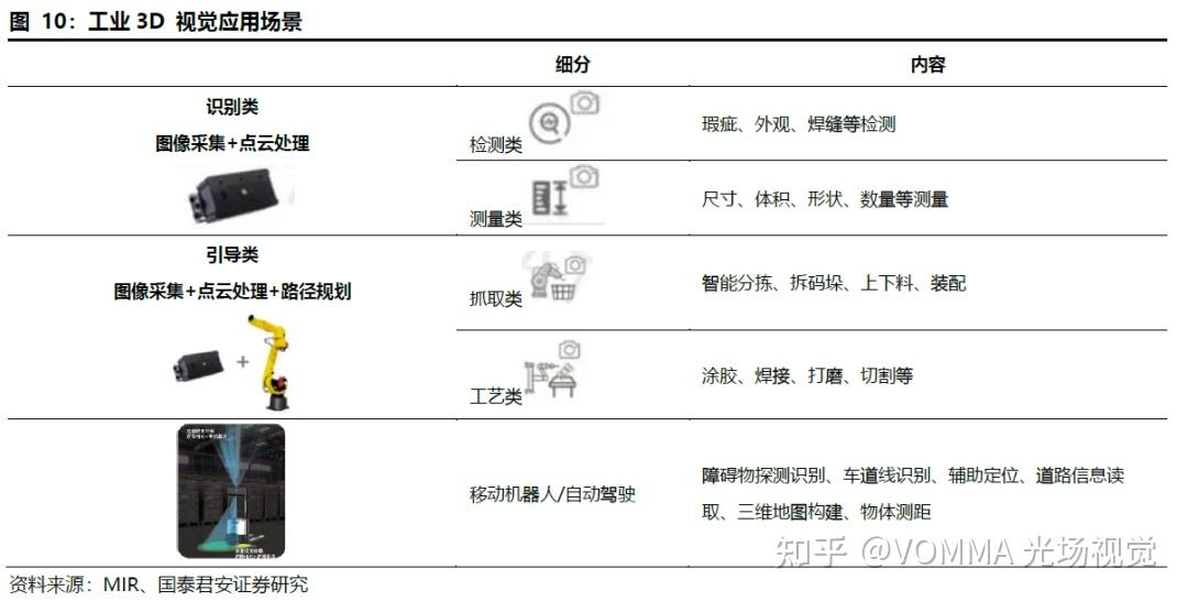 【梳理】工业机器视觉/3D视觉行业分析和企业汇总 - 知乎