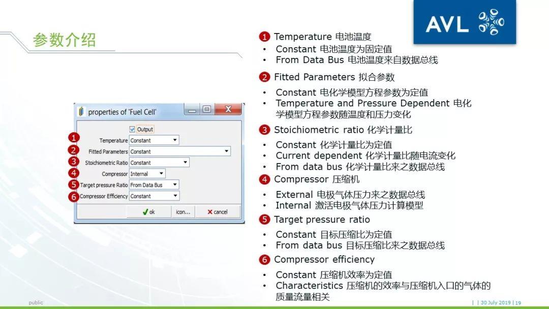 AVL CRUISE燃料电池车辆系统仿真方案介绍 - 知乎