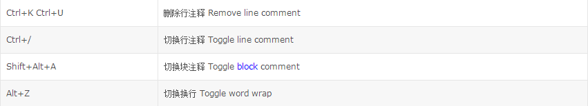 【c# .net】VSCode快捷键大全 - 知乎