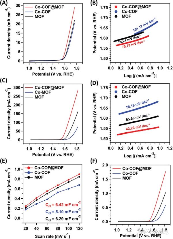 中科院Small：OER核壳C/MOF的构建 - 知乎