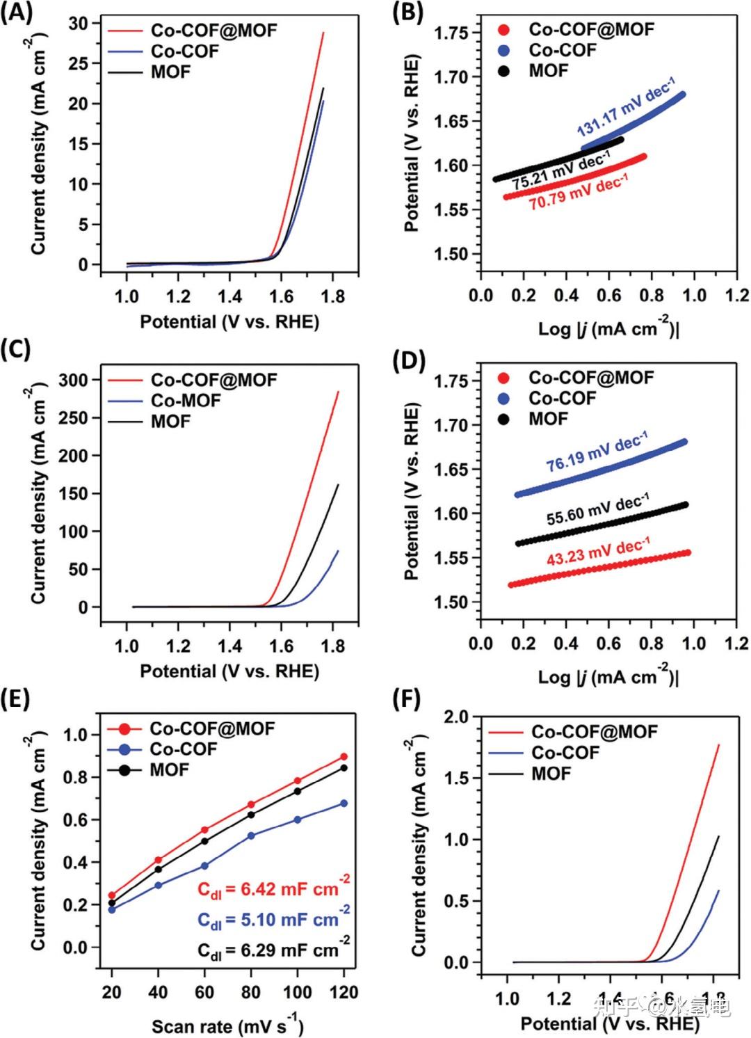 中科院Small：OER核壳C/MOF的构建 - 知乎