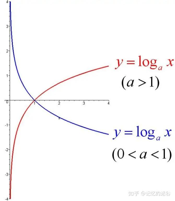 训练时LOSS为nan的问题怎么解？（以多标签分类任务为例） - 知乎