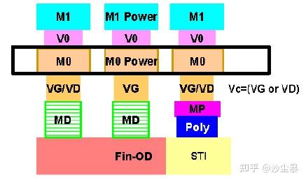 解读一下fab的Process instruction - 知乎
