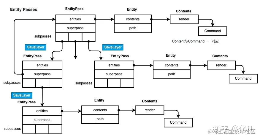 2D渲染引擎综述：Blend2D Impeller Skia Cario GUI IMGUI Wayland Xserver GTK Anit ...