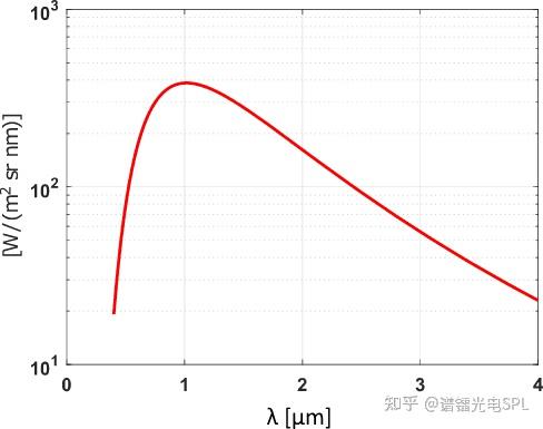 ARCoptix ARCLIGHT红外光源实际应用案例 - 知乎