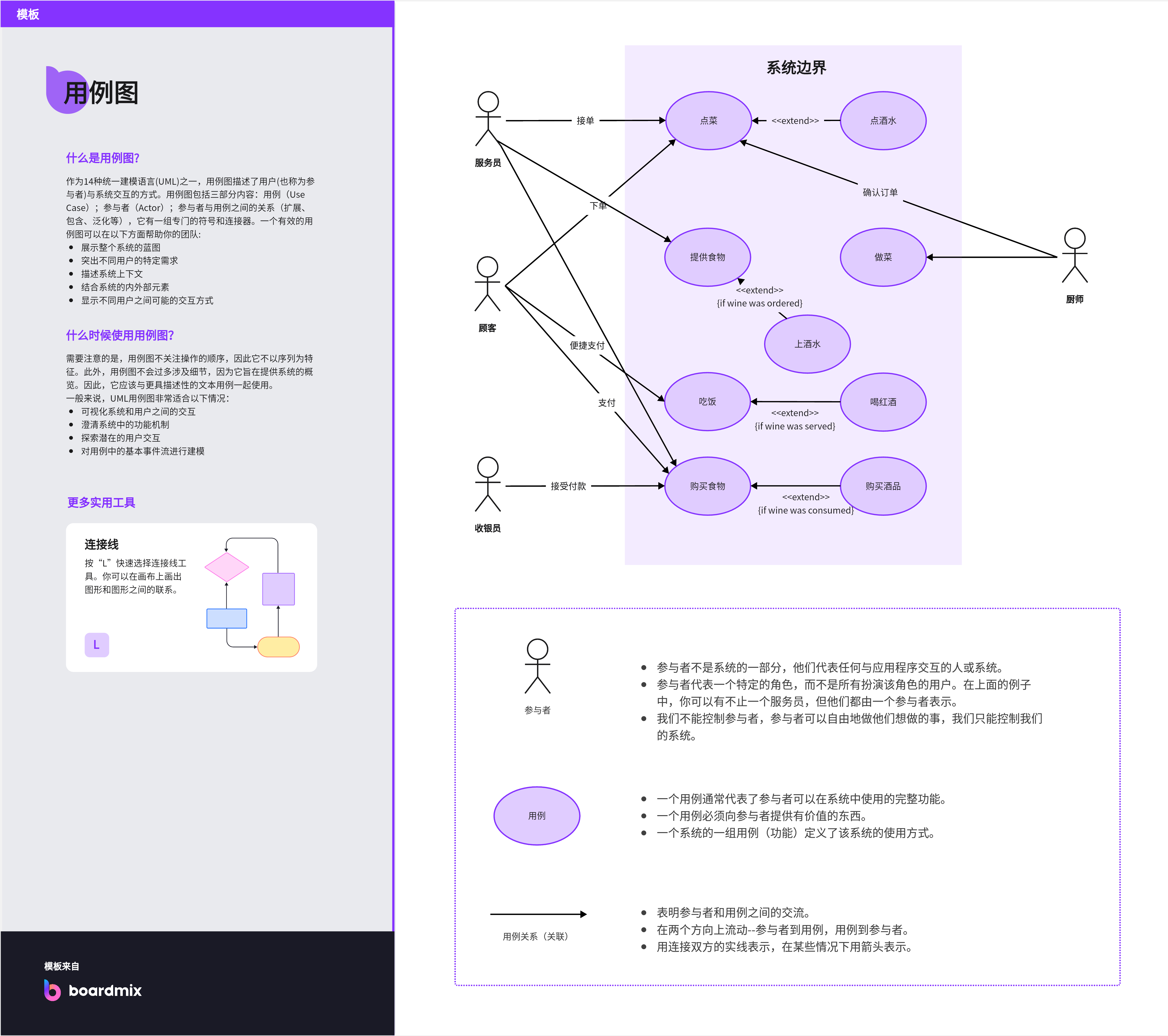 Mac电脑好用的在线UML图工具推荐！ - 知乎