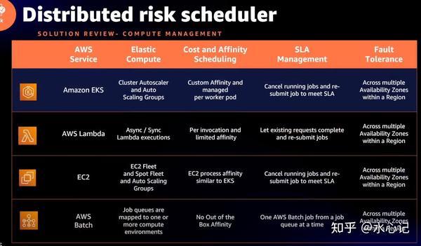 AWS Re Invent 2021 GS JPM aws-re-invent-2021-gs-jpm