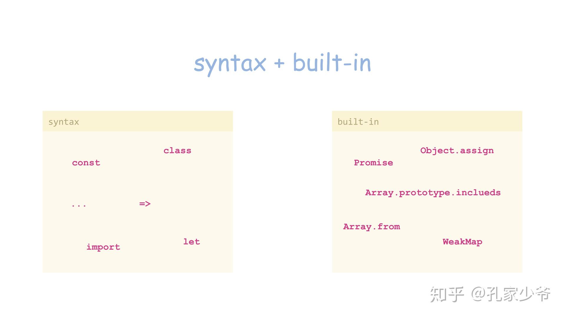 前端科普系列-Babel：把 ES6 送上天的通天塔 - 知乎