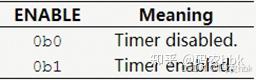 ARM Generic Timer - 知乎